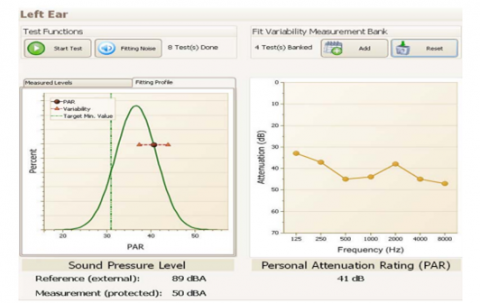 Understanding Personal Attenuation Rating (PAR) and Hearing ...