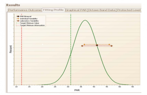 Understanding Personal Attenuation Rating (PAR) and Hearing ...